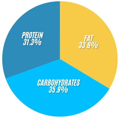 Subway The Beast – Irresistible, Hearty And Full Of Flavor