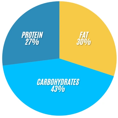 Subway Ultimate B.M.T. – Bold, Flavor-Packed Sub You’ll Love